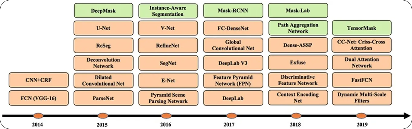 Architecture U-Net et ses applications | Ultralytics